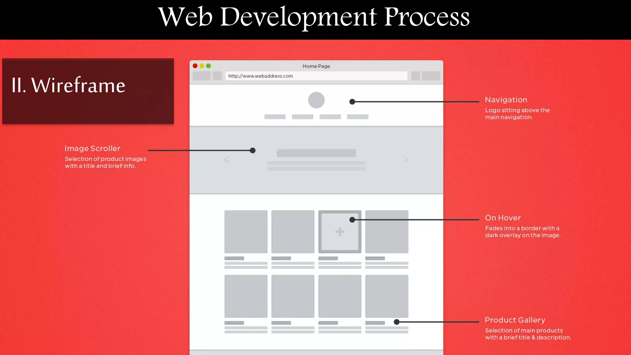 Altitude Website Development | PPTX