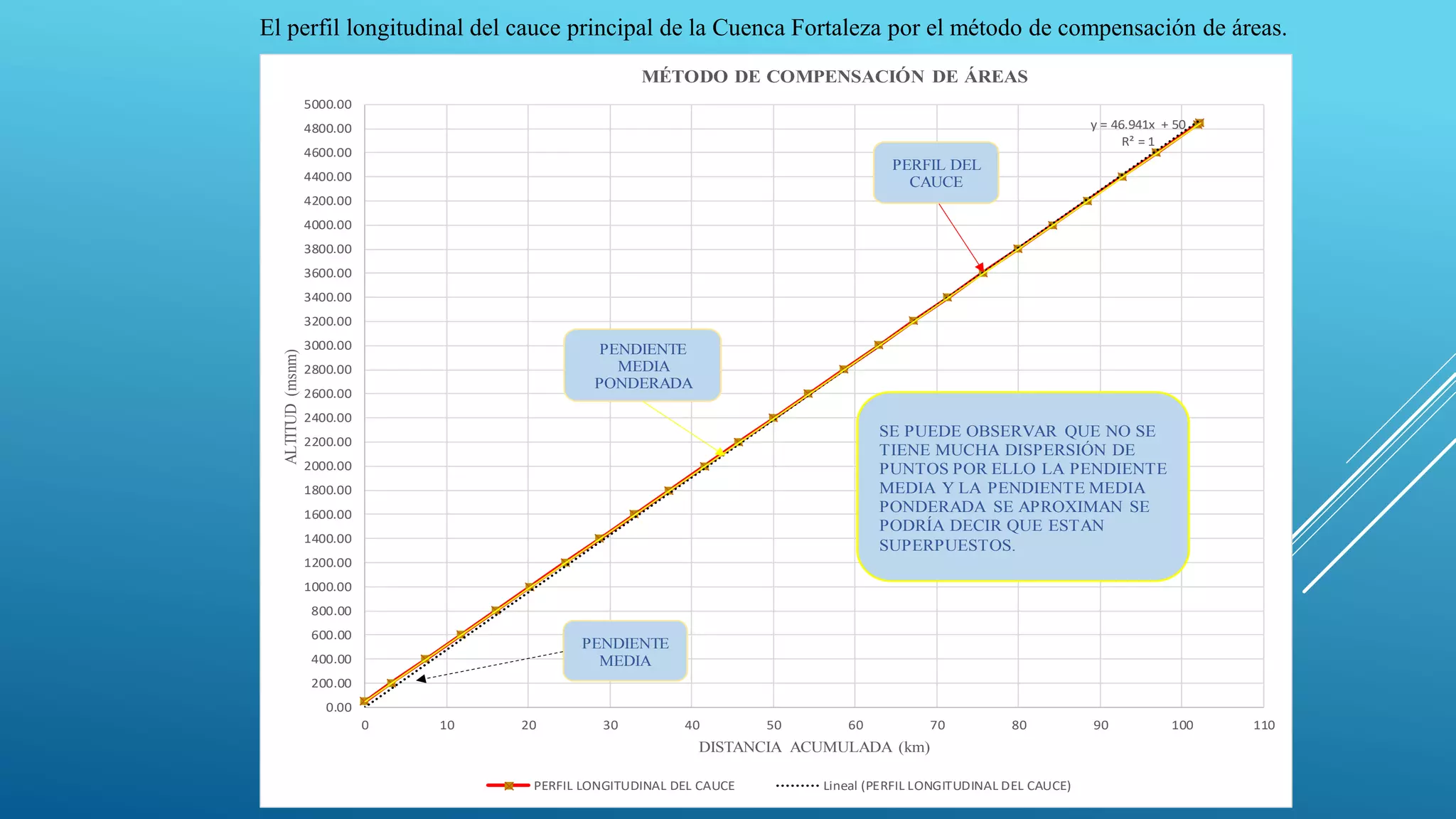 altitud mas frecuente y perfil longitudinal del cauce principal.pptx