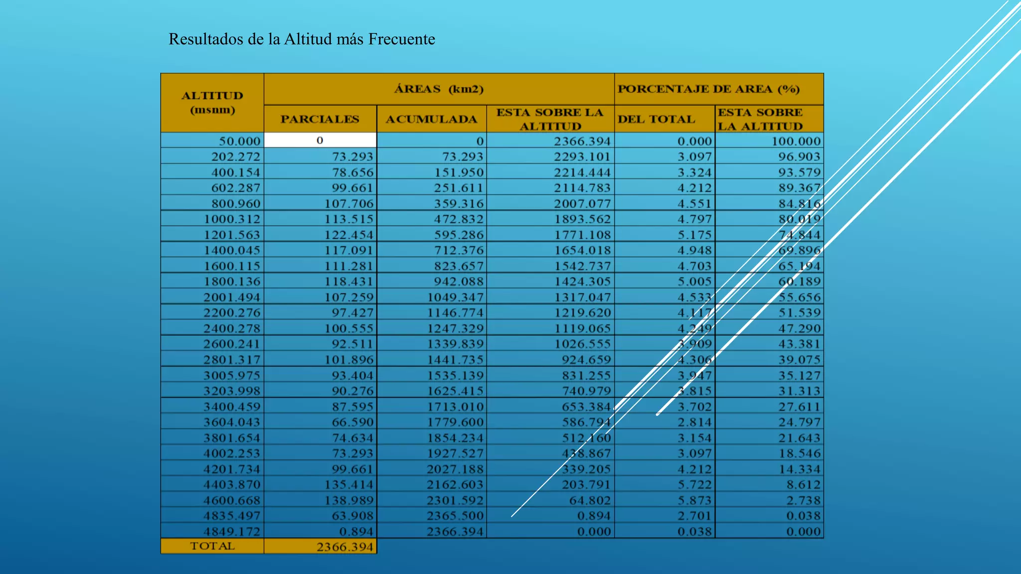 altitud mas frecuente y perfil longitudinal del cauce principal.pptx