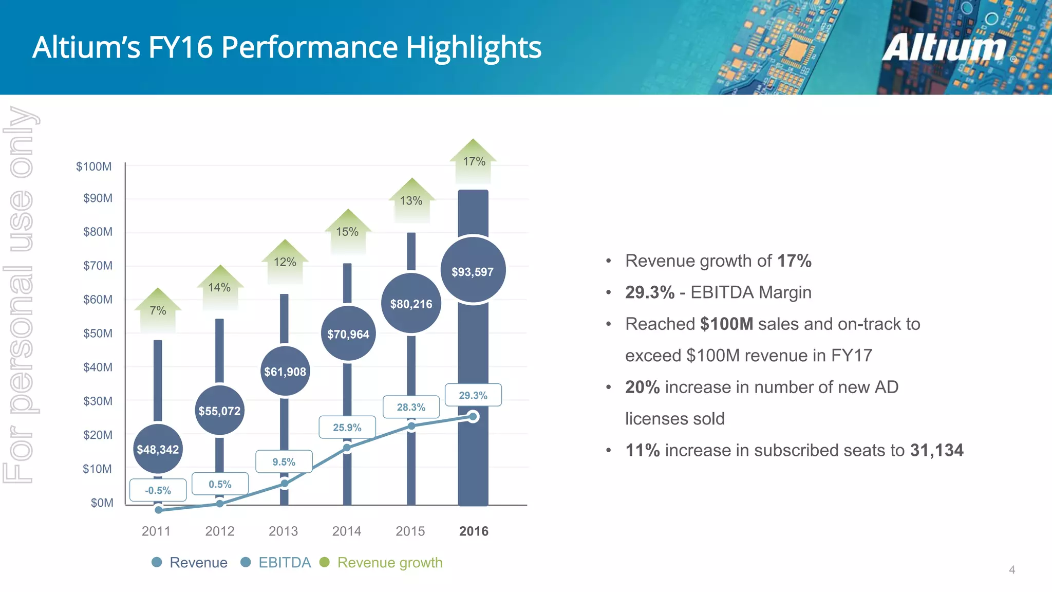 Altium 2016 Presentation | PDF