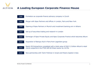 Altium Capital Athens | PPT