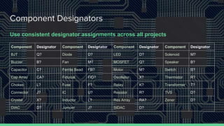 Altium component library standards | PPTX