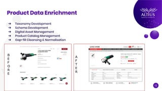 Altius Technologies - eCommerce Accelerators | PPT