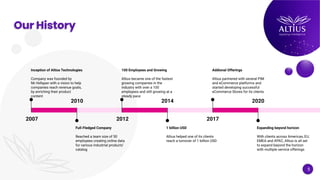 Altius Technologies - eCommerce Accelerators | PPT