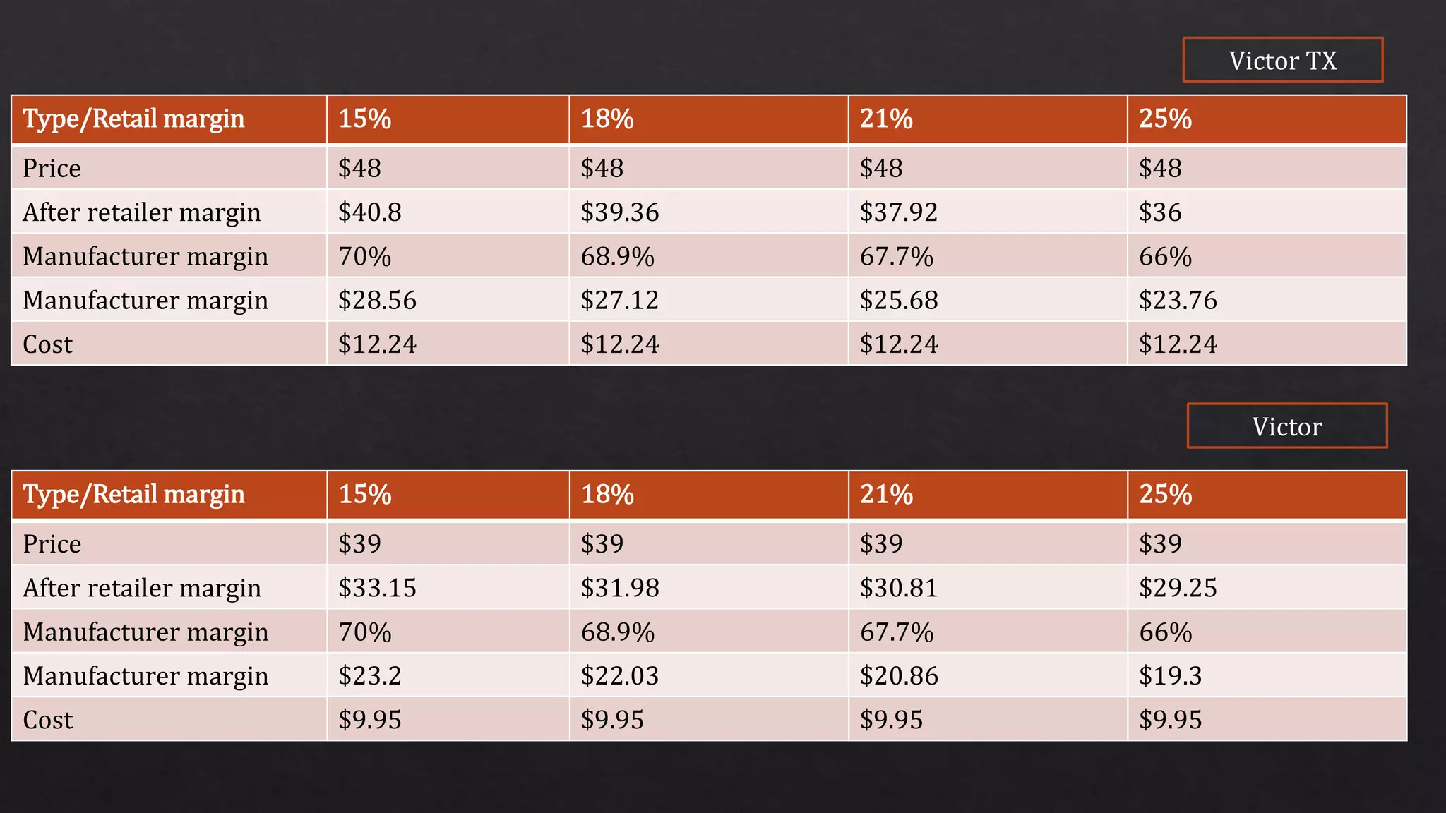 Altius golf and the fighter brand | PPTX