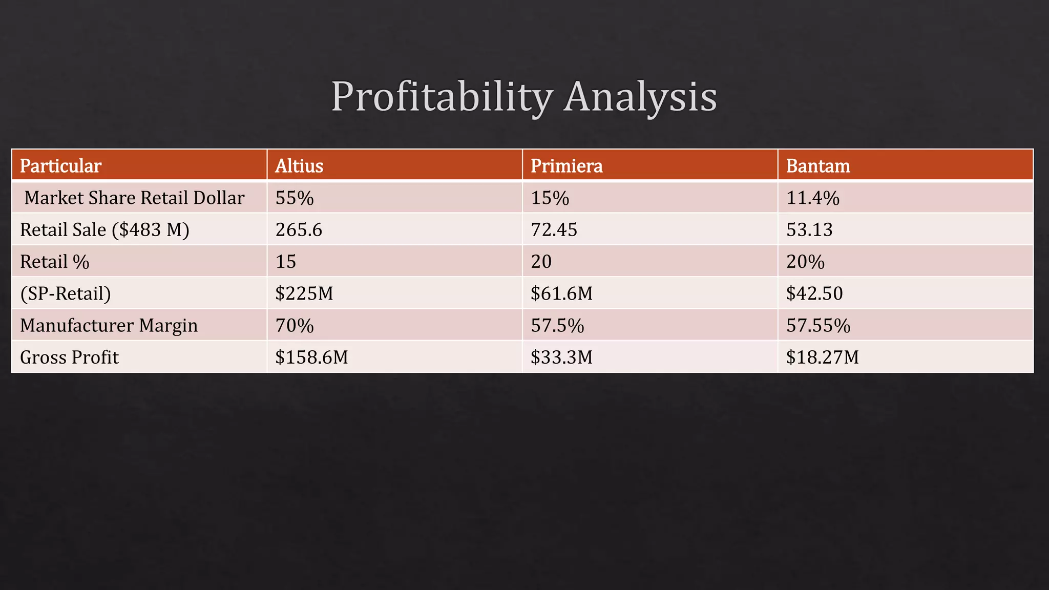 Altius golf and the fighter brand | PPTX