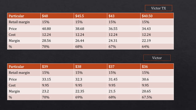 Altius golf and the fighter brand | PPTX | Commodities | Economy