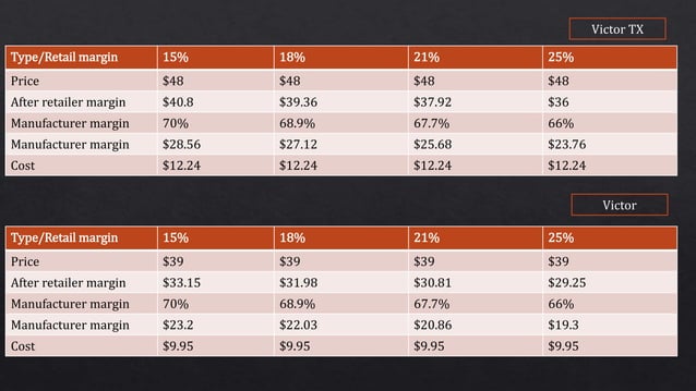 Altius golf and the fighter brand | PPTX | Commodities | Economy