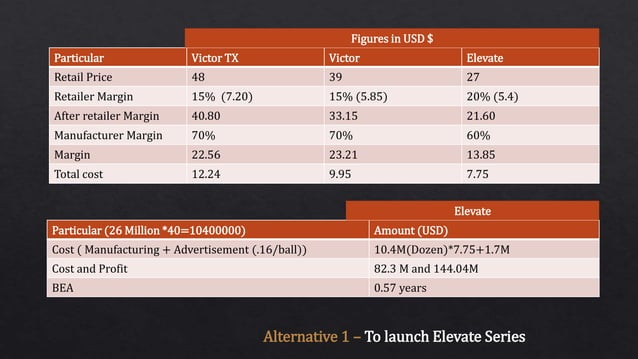 Altius golf and the fighter brand | PPTX | Commodities | Economy