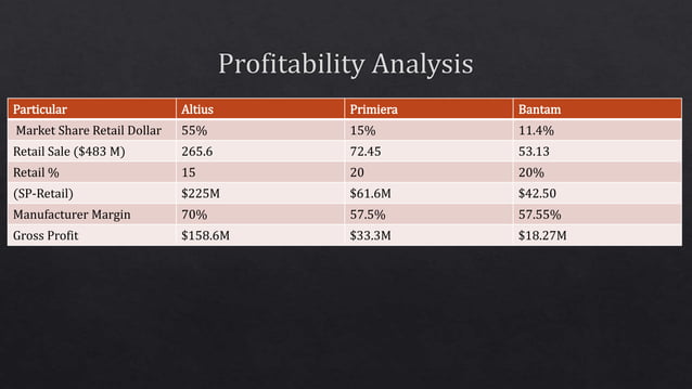 Altius golf and the fighter brand | PPTX | Commodities | Economy