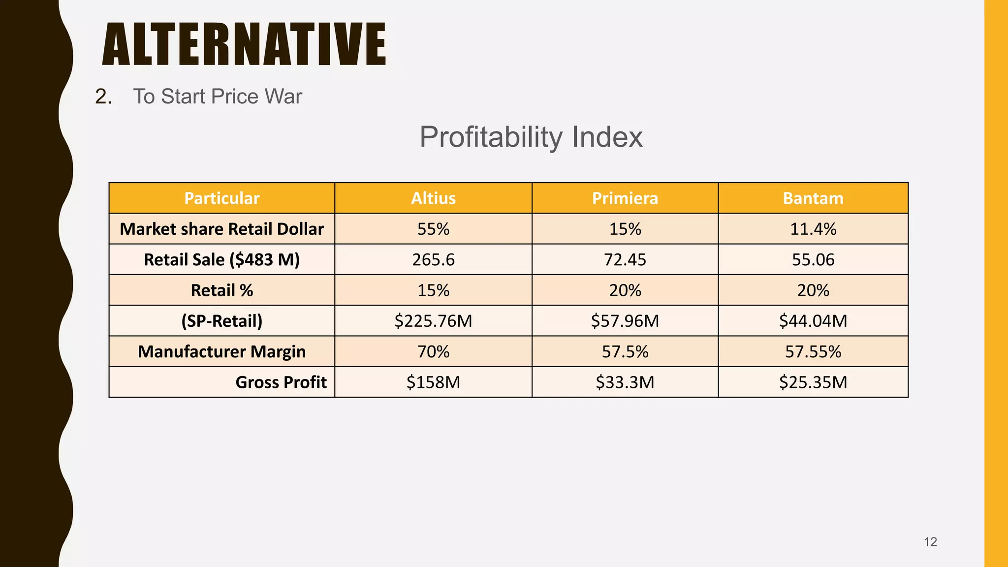 Altius golf and the fighter brand | PPTX