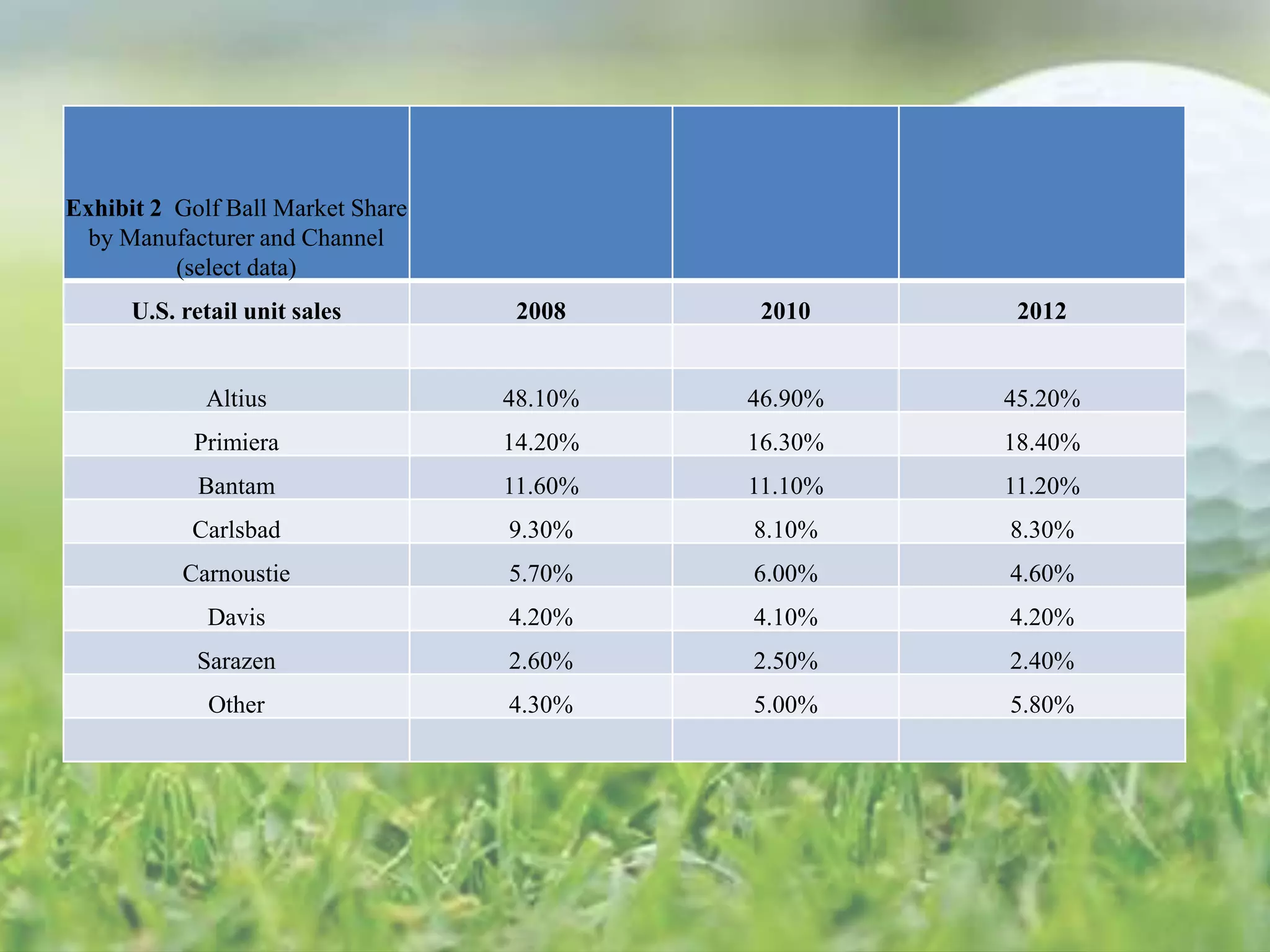 Altius golf and the fighter brand ppt | PPTX