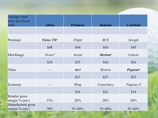 Altius golf and the fighter brand ppt | PPTX | Golf | Sports