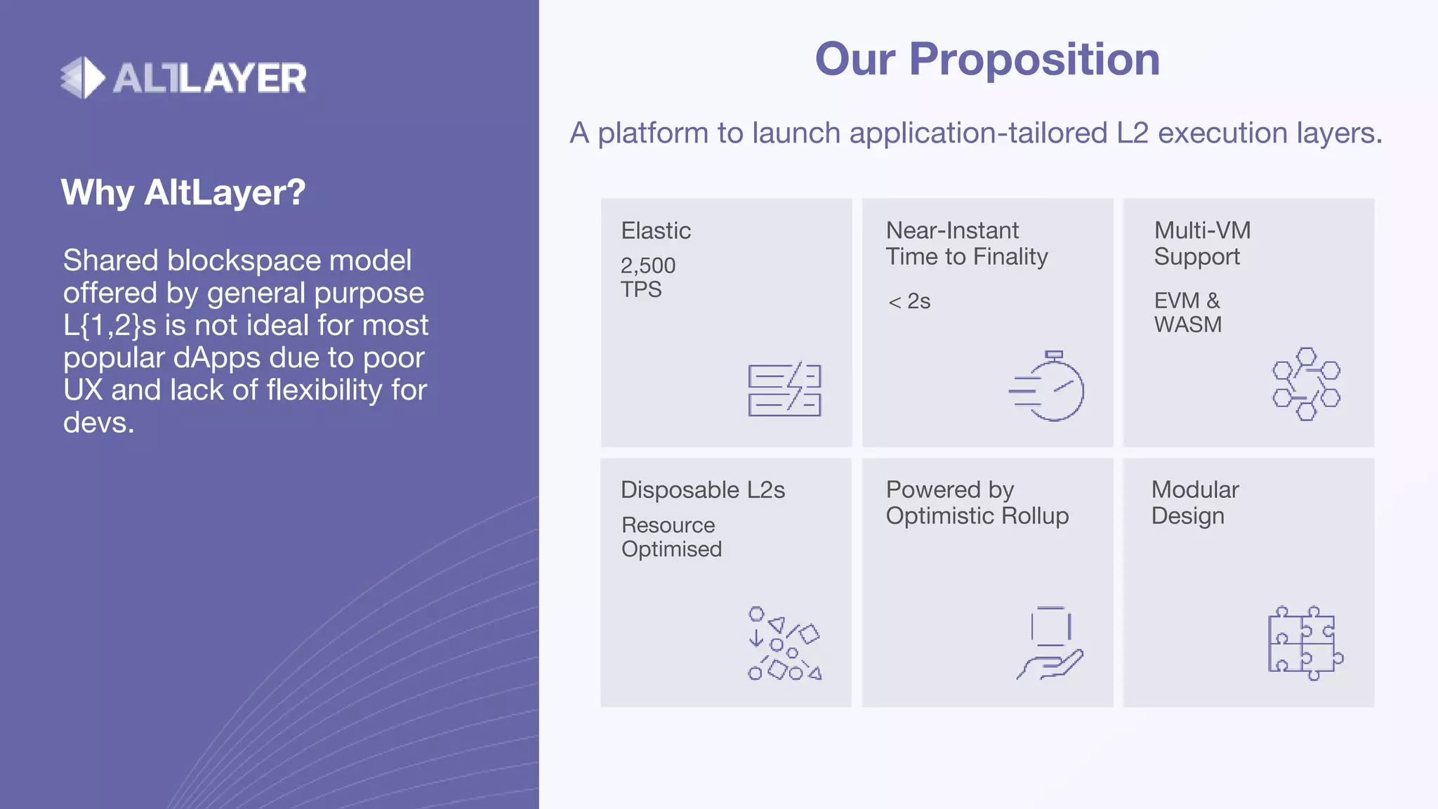 Layer Hack: AltLayer Workshop | PPTX