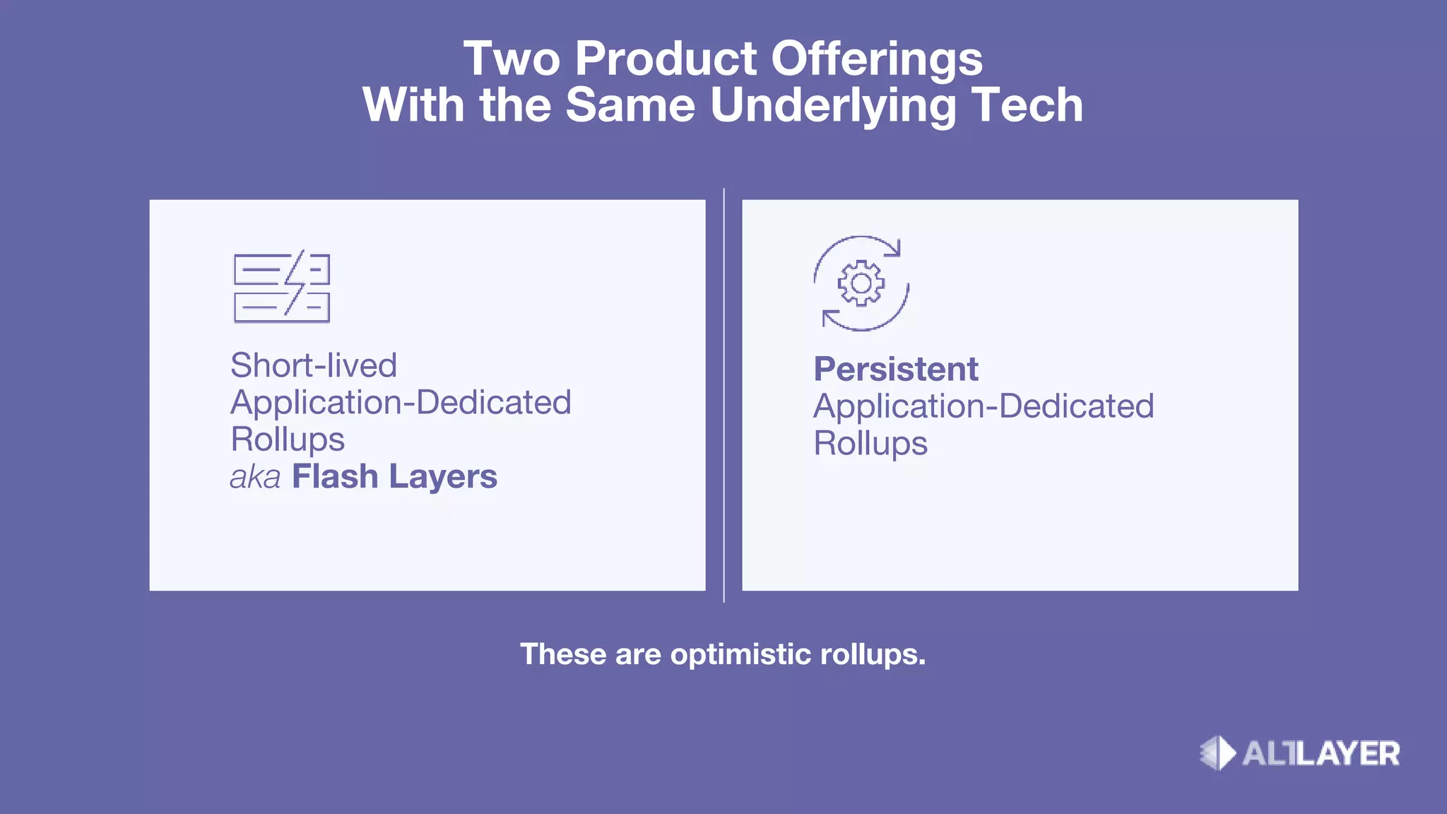 Layer Hack: AltLayer Workshop | PPTX