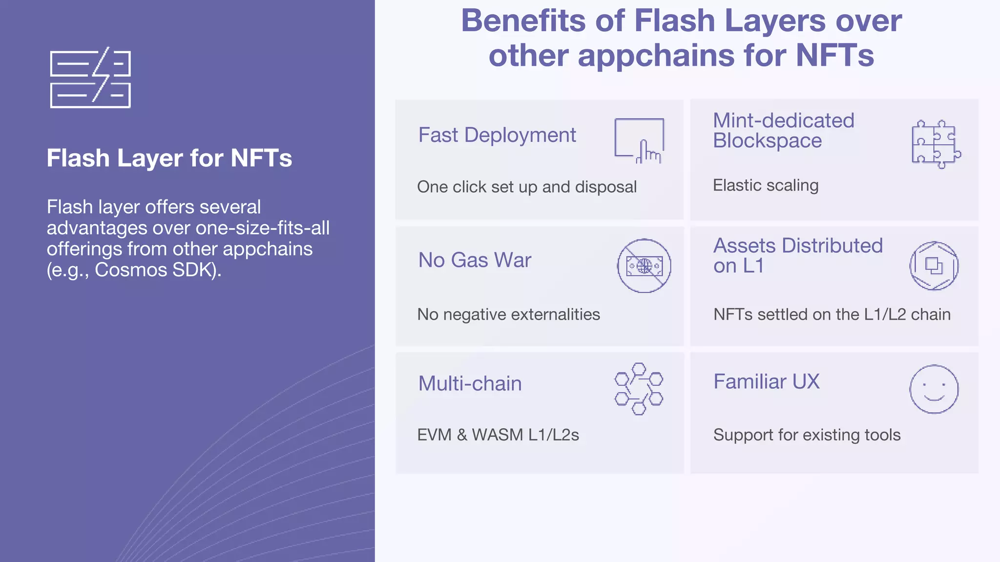 Layer Hack: AltLayer Workshop | PPTX