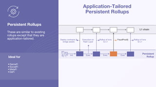Layer Hack: AltLayer Workshop | PPTX | Computing | Technology & Computing