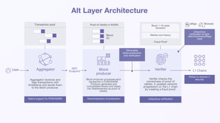 Layer Hack: AltLayer Workshop | PPTX