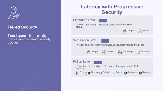Layer Hack: AltLayer Workshop | PPT
