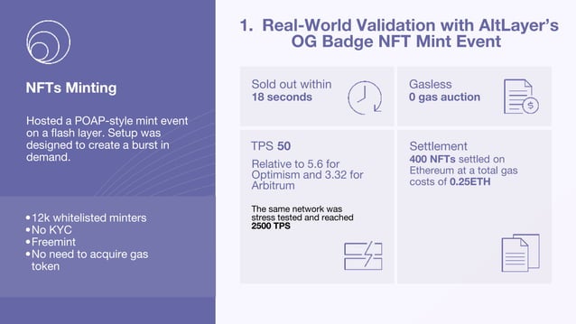 Layer Hack: AltLayer Workshop | PPT