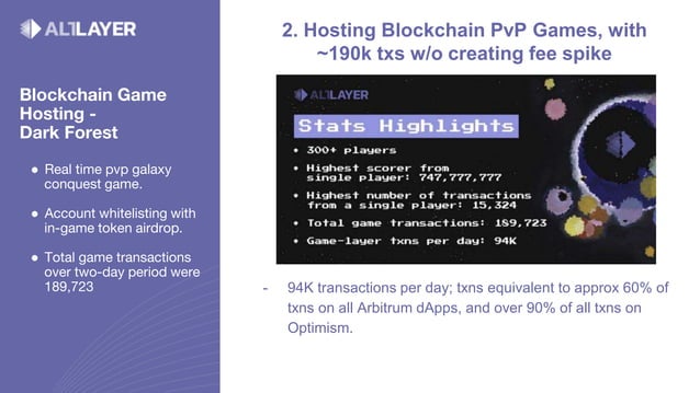 Layer Hack: AltLayer Workshop | PPT