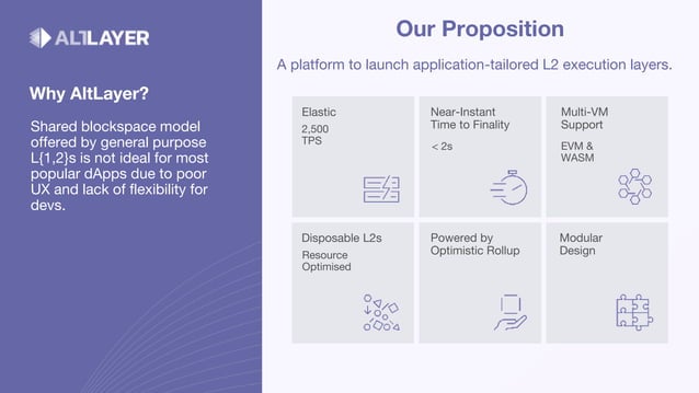 Layer Hack: AltLayer Workshop | PPT