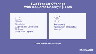 Layer Hack: AltLayer Workshop | PPTX
