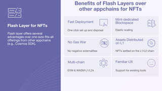 Layer Hack: AltLayer Workshop | PPTX