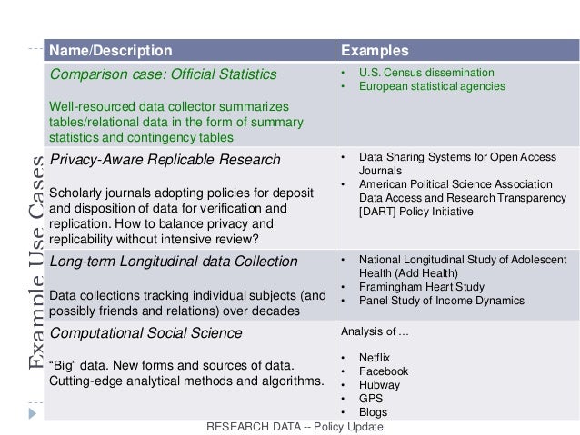 Managing confidential data