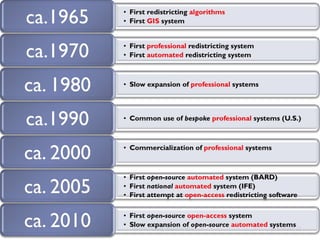 Redistricting Algorithms | PPT