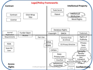 A Lifecycle Approach to Information Privacy | PPTX