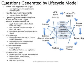 A Lifecycle Approach to Information Privacy | PPTX