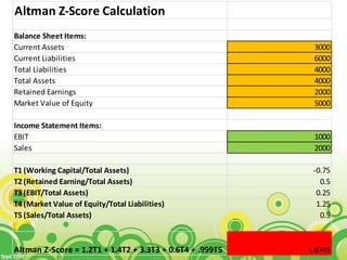 Altman zscore (Finance) | PPTX