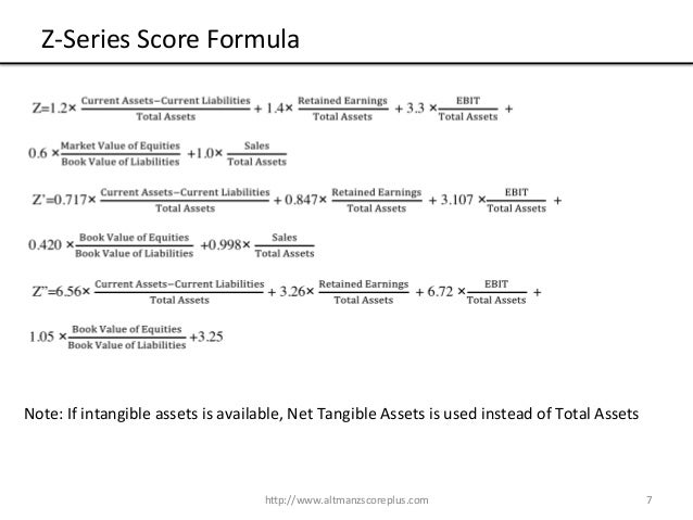 Altman Z-Score+