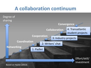 ALT Presentation 'Four Ways to Collaborate' (Magda Bober) | PPT