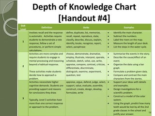 Test Construction and Specifications.... | PPT