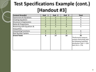 Test Construction and Specifications.... | PPT