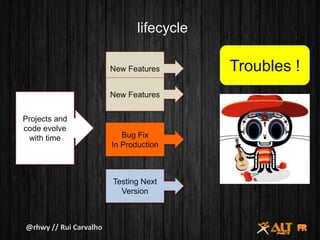 My Git workflow | PPTX