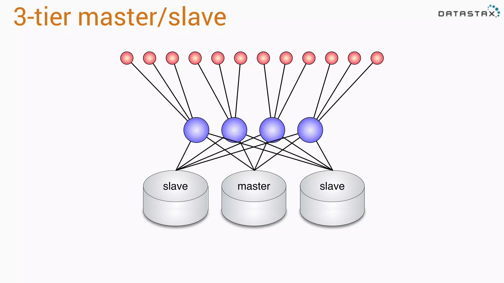Cassandra Day SV 2014: Beyond Read-Modify-Write with Apache Cassandra | PDF