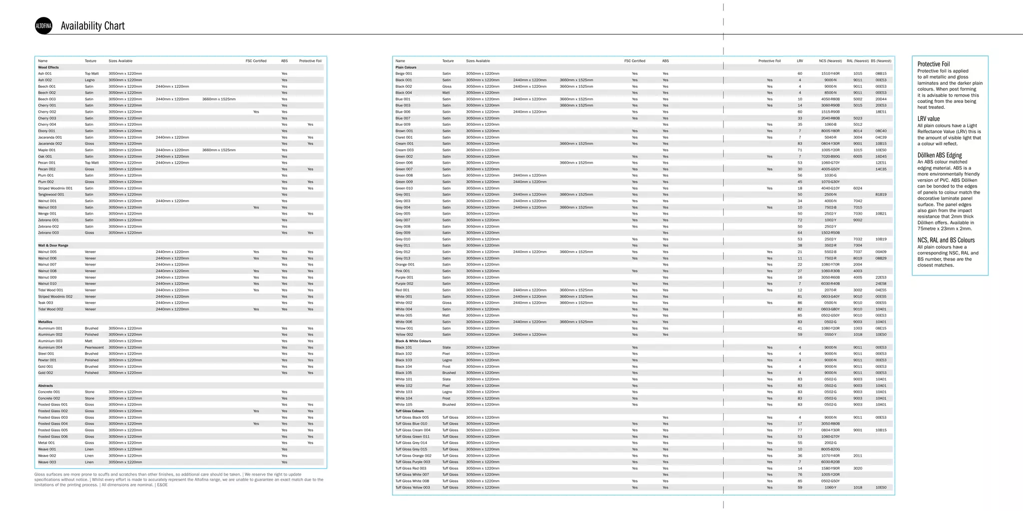 Altofina brochure | PDF