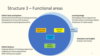 Altogether now - Changing the structure of an EdTech team | PPTX