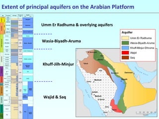 Non-renewable groundwater management in Saudi Arabia | PPT