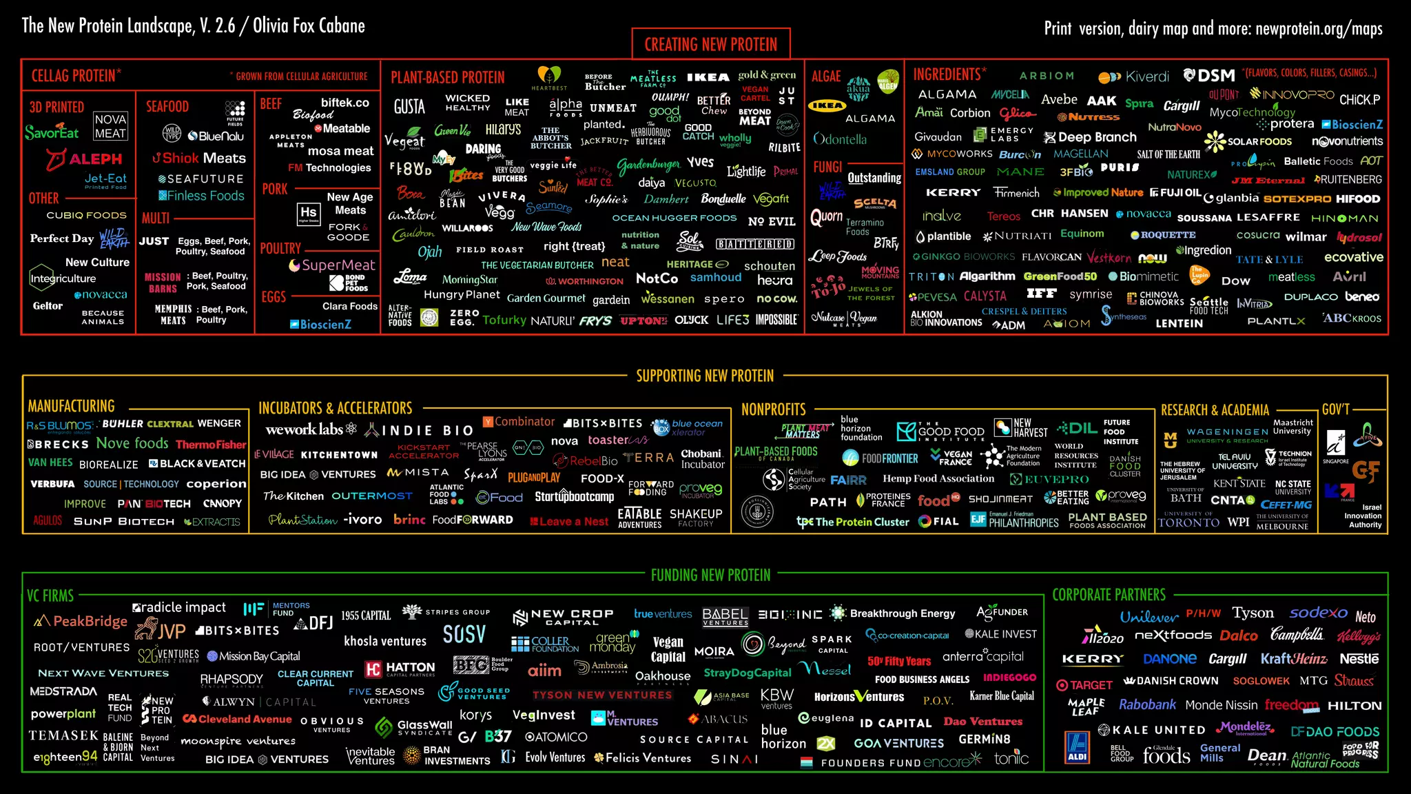 The Alternative Protein Landscape, V.2.6 by Olivia Fox Cabane | PDF