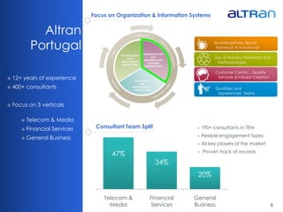 Altran Group | PDF | Computer Software and Applications | Computing
