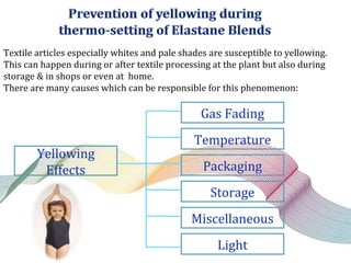 ALTRANOL GR--- Prevent yellowing of fabrics during heat setting or ...