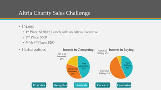 3rd Place McCombs Case Competition - Altria | PPTX