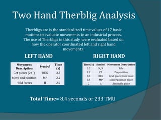 Altronic powerpoint | PPTX