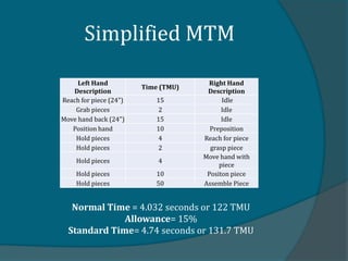 Altronic powerpoint | PPT