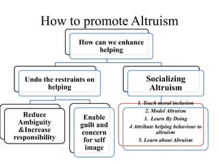 Altruism | PPTX