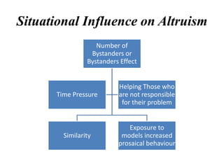Altruism | PPTX